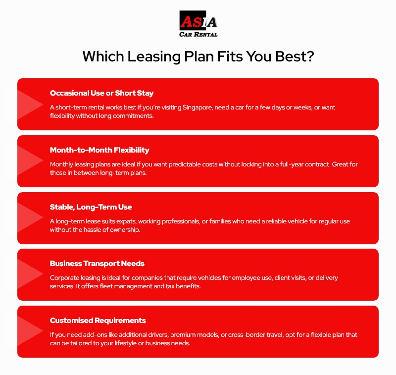 What to Know About Car Leasing Requirements in Singapore